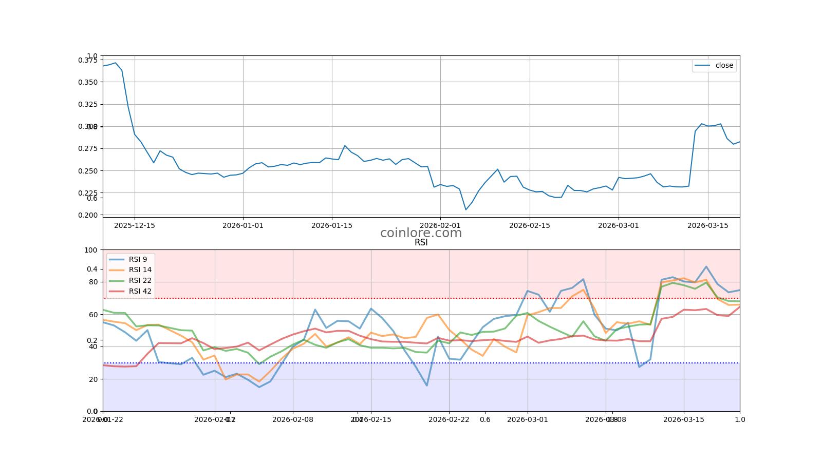 Trabzonspor Fan Token RSI indicator