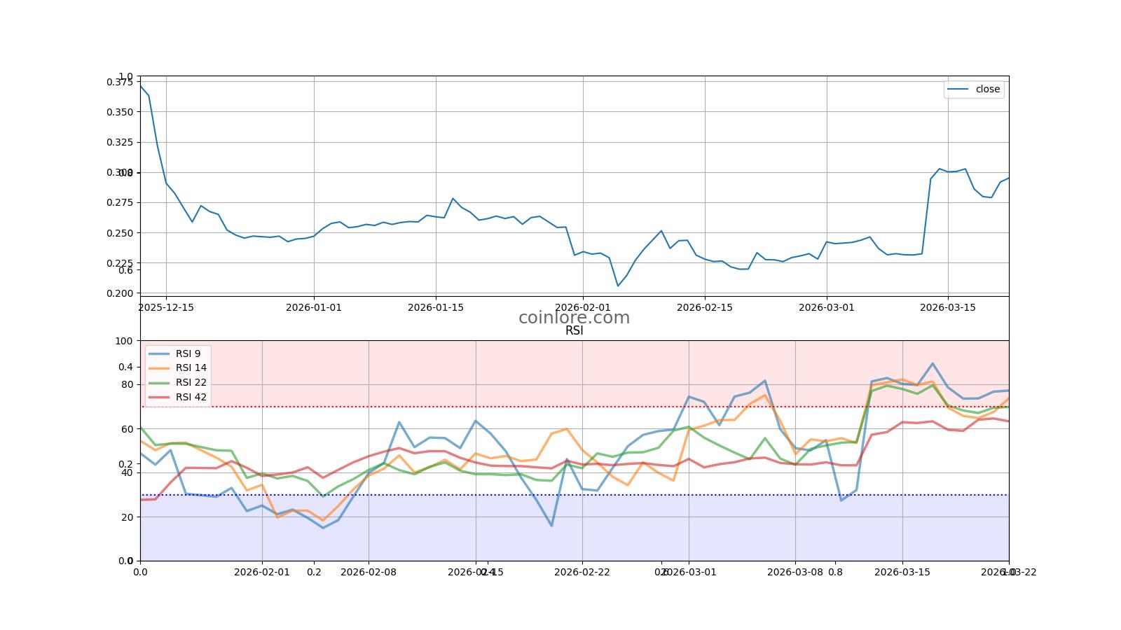 Trabzonspor Fan Token RSI indicator