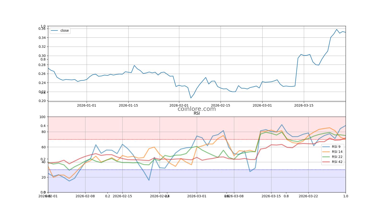 Trabzonspor Fan Token RSI indicator