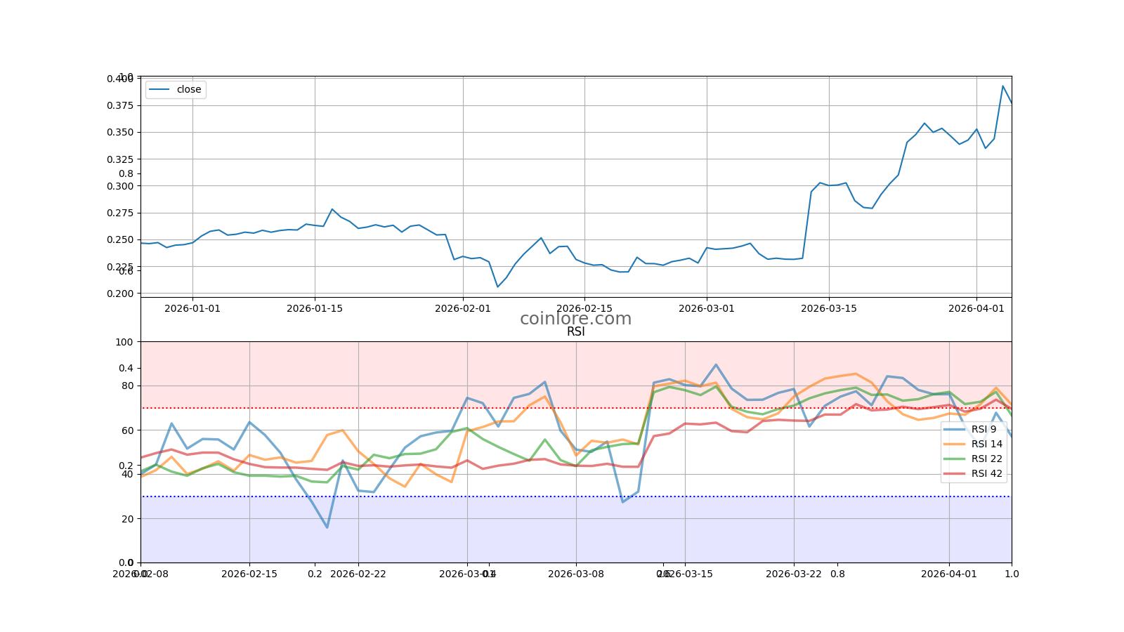 Trabzonspor Fan Token RSI indicator