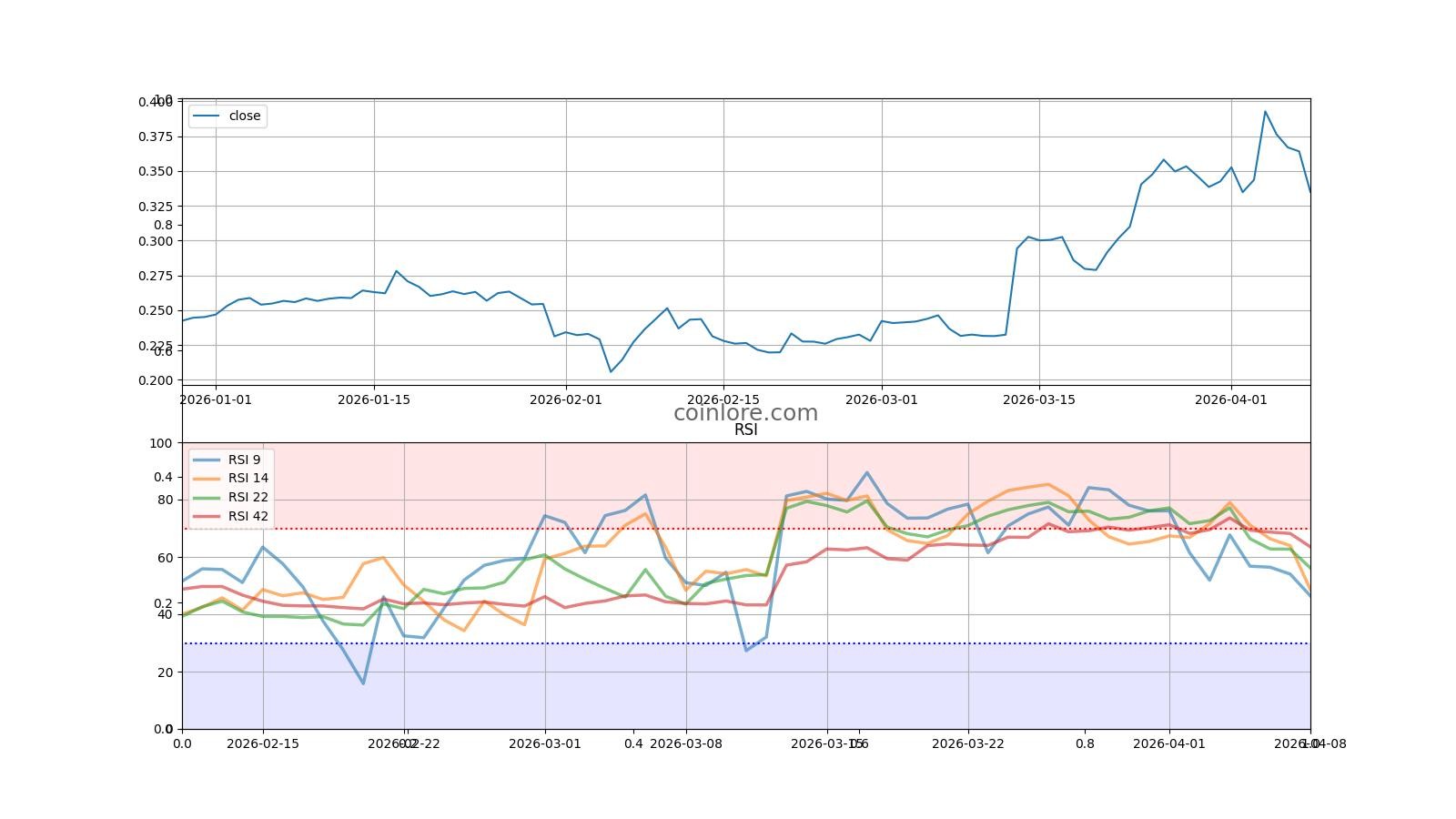 Trabzonspor Fan Token RSI indicator