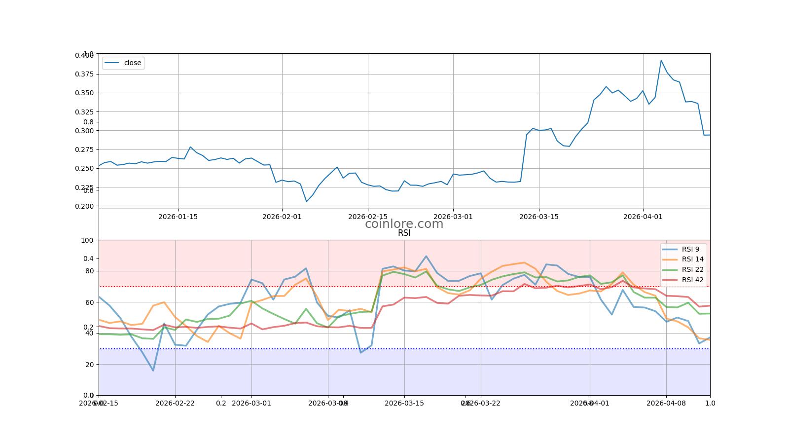 Trabzonspor Fan Token RSI indicator