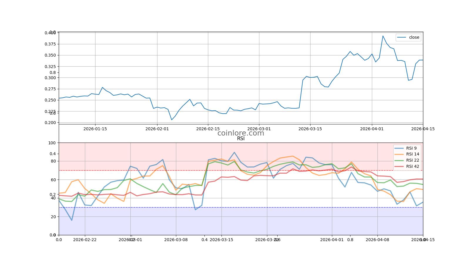 Trabzonspor Fan Token RSI indicator
