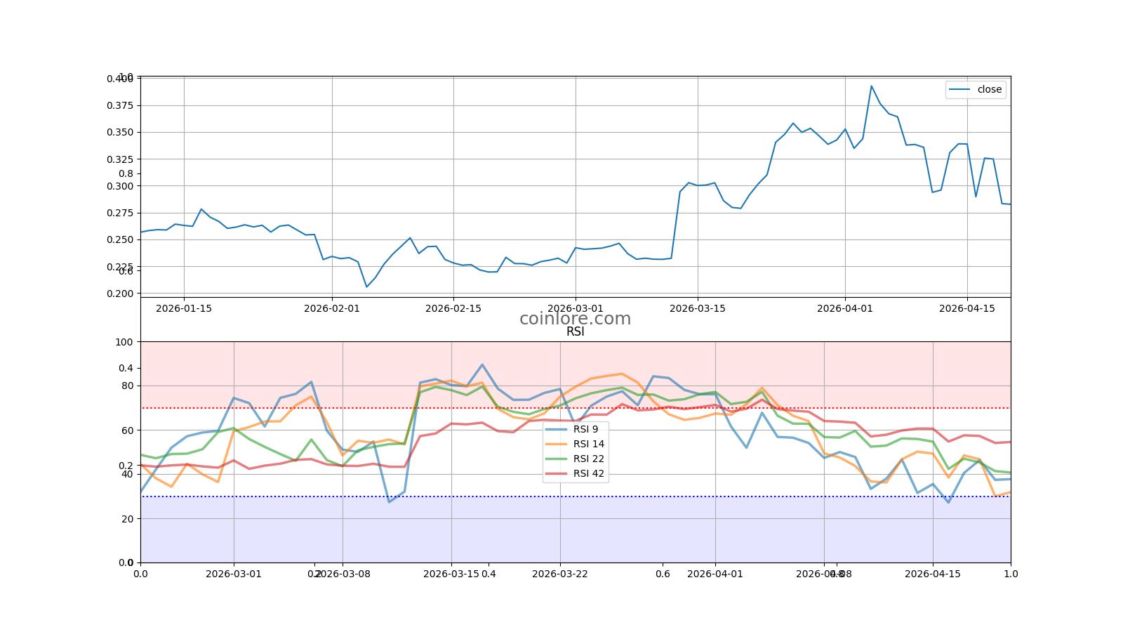 Trabzonspor Fan Token RSI indicator