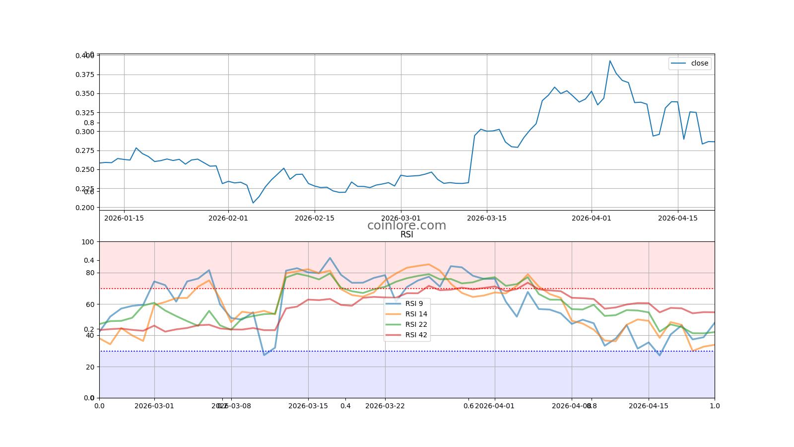 Trabzonspor Fan Token RSI indicator