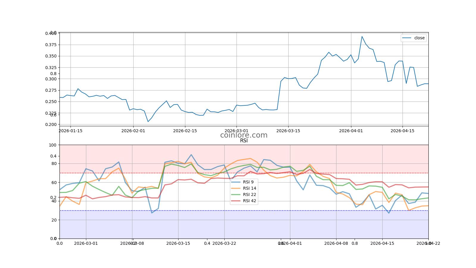 Trabzonspor Fan Token RSI indicator