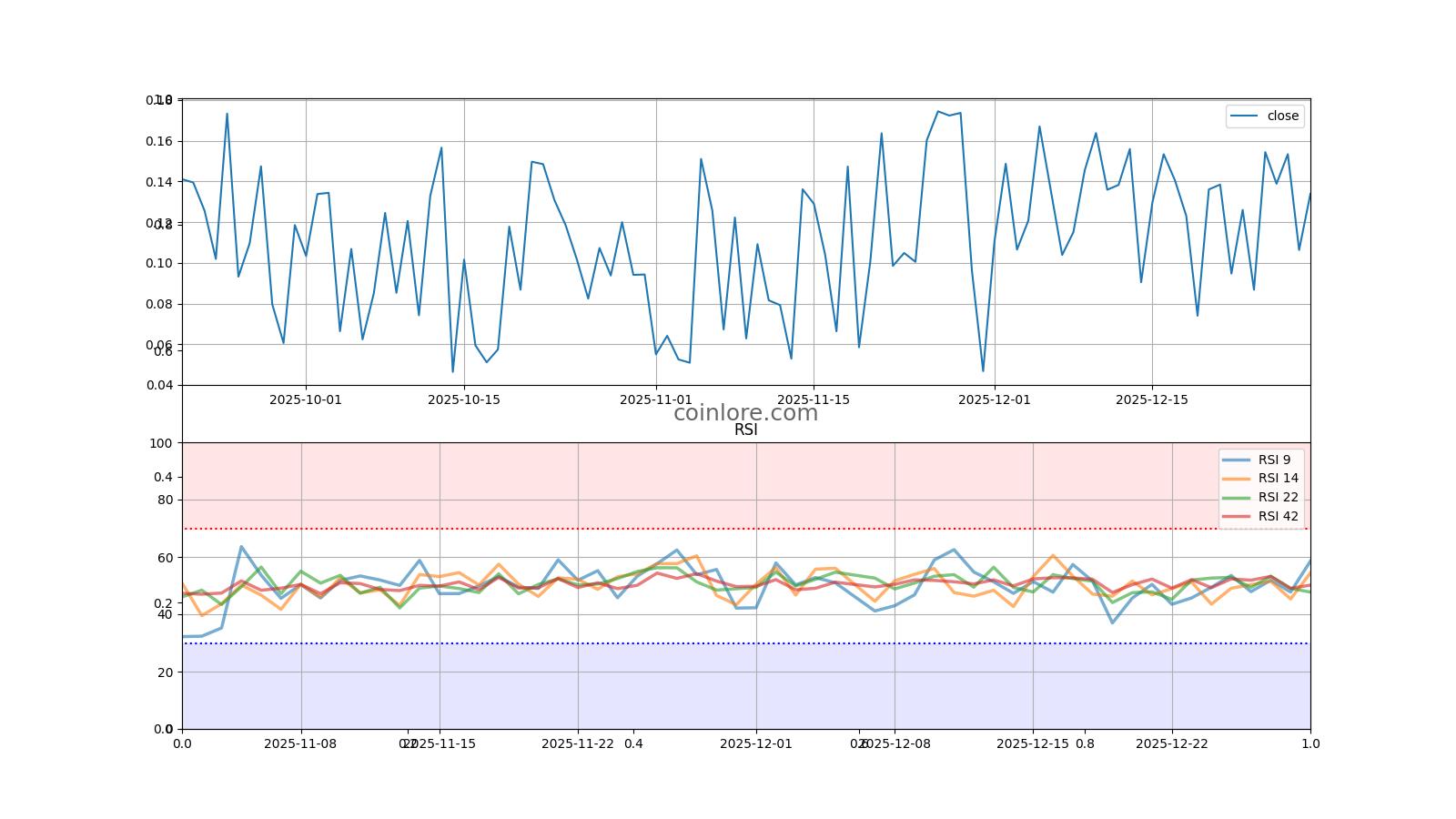 Tracize RSI indicator