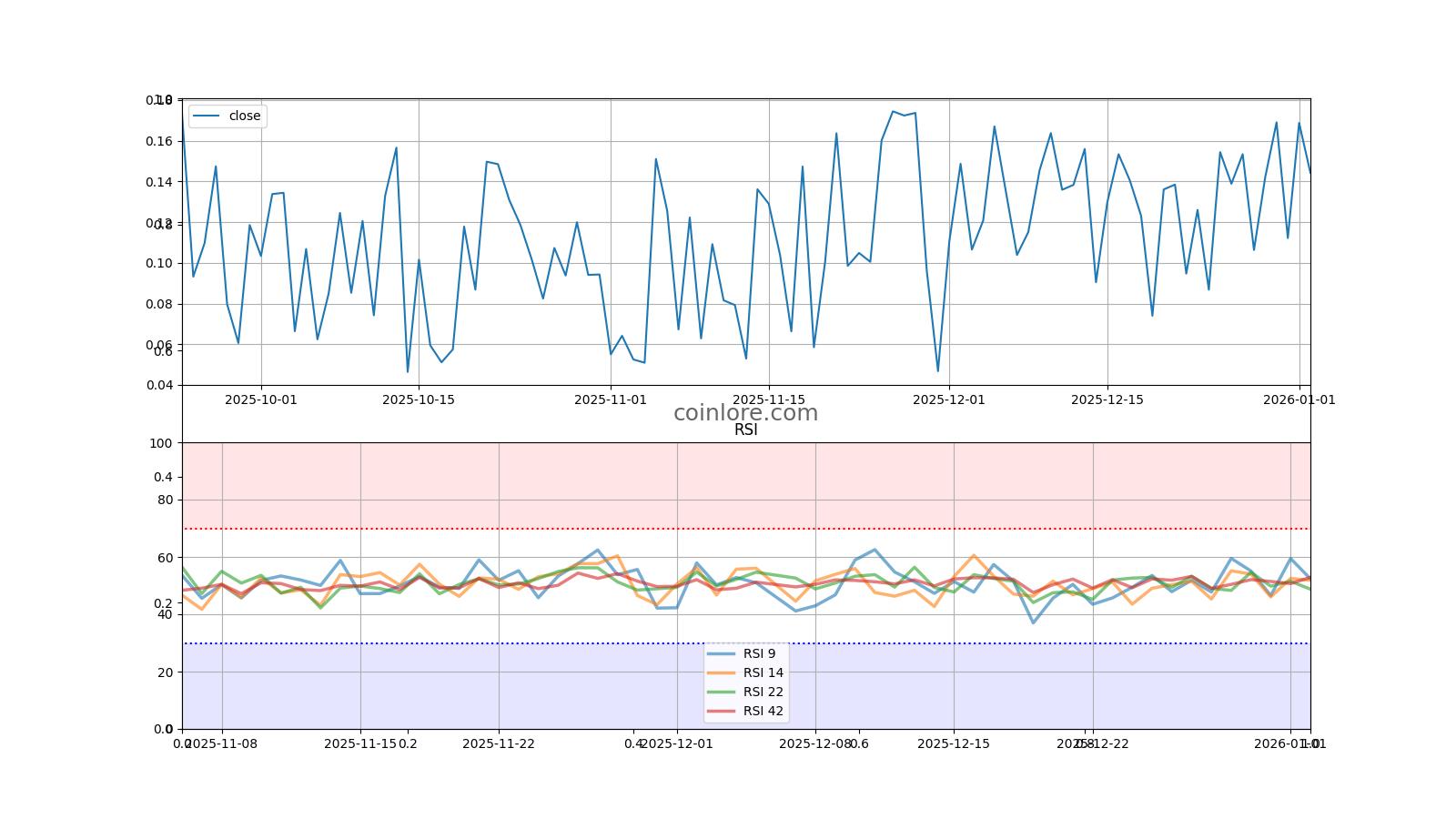 Tracize RSI indicator