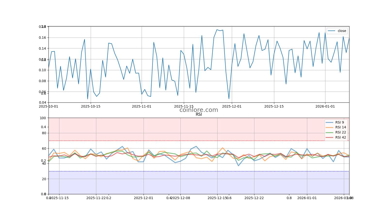 Tracize RSI indicator