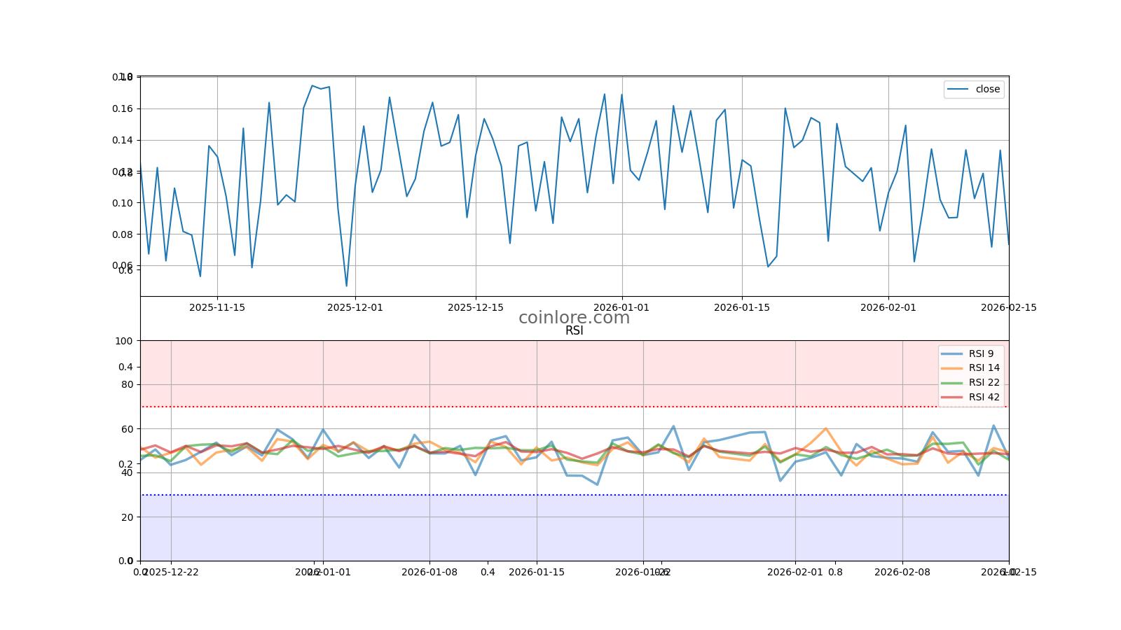 Tracize RSI indicator