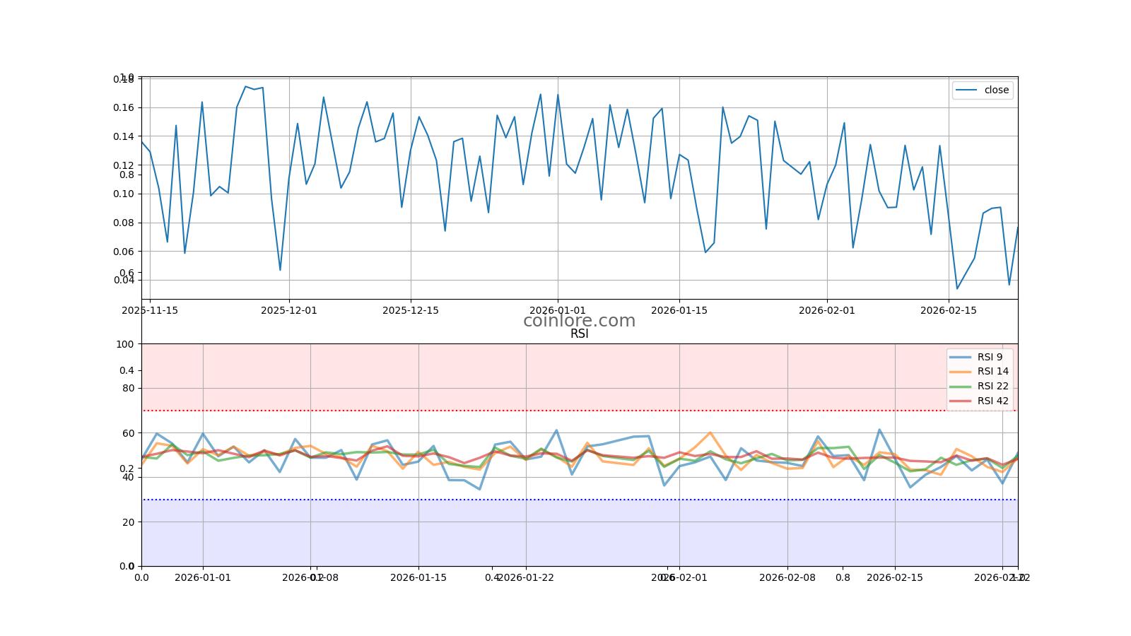 Tracize RSI indicator