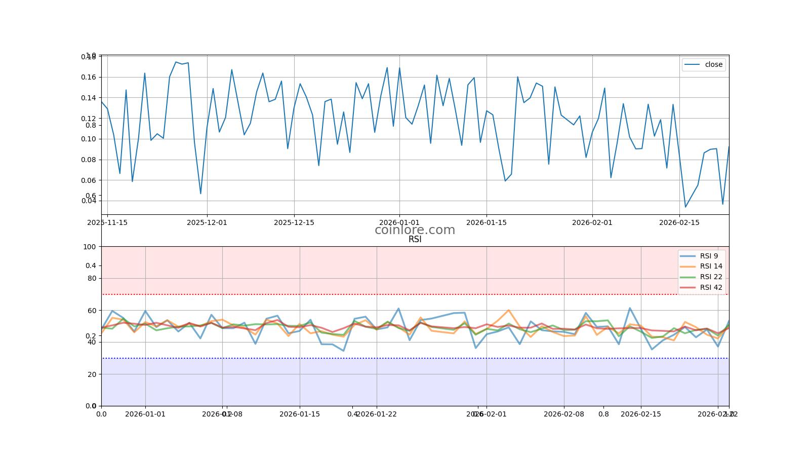 Tracize RSI indicator