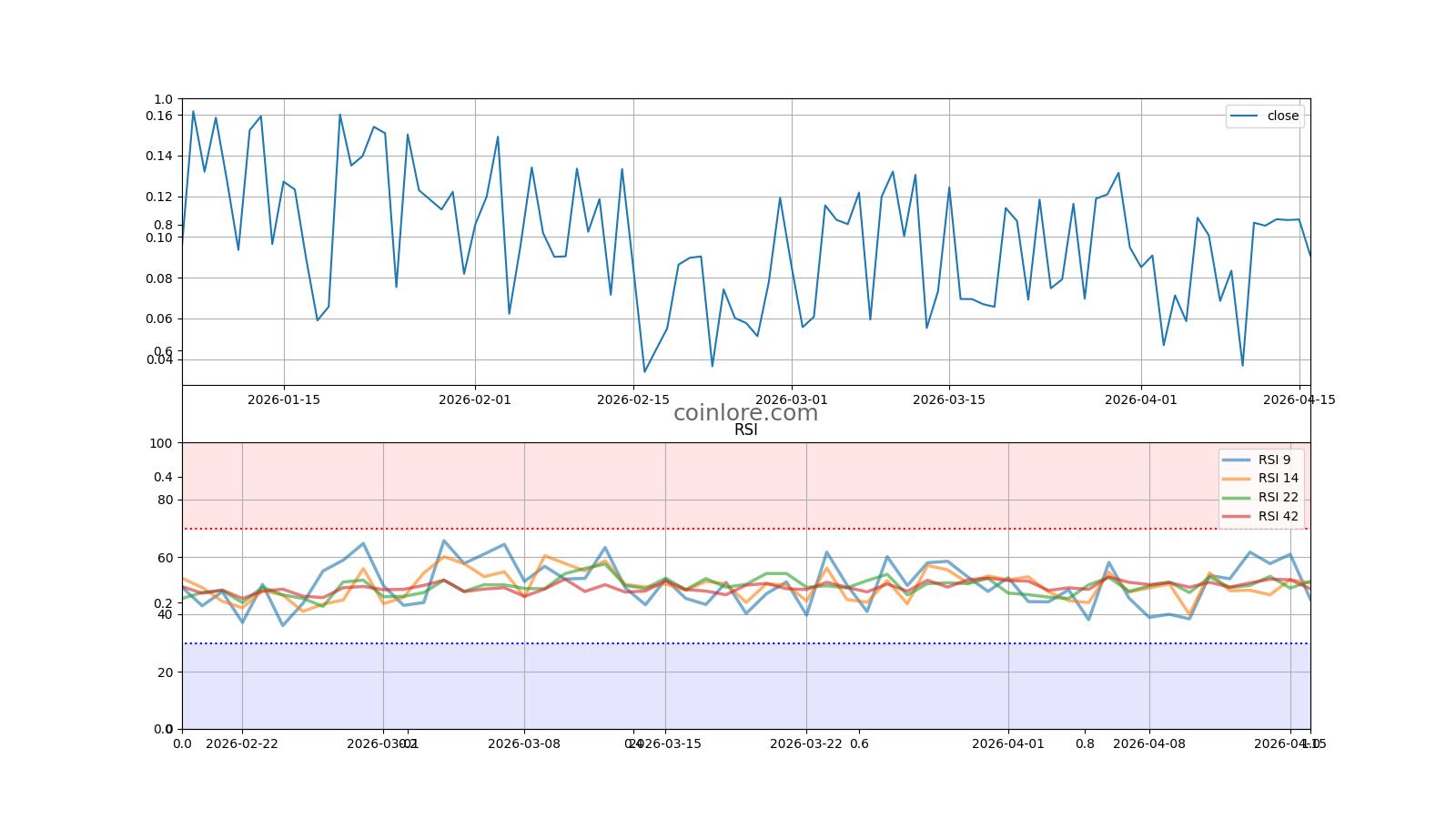 Tracize RSI indicator