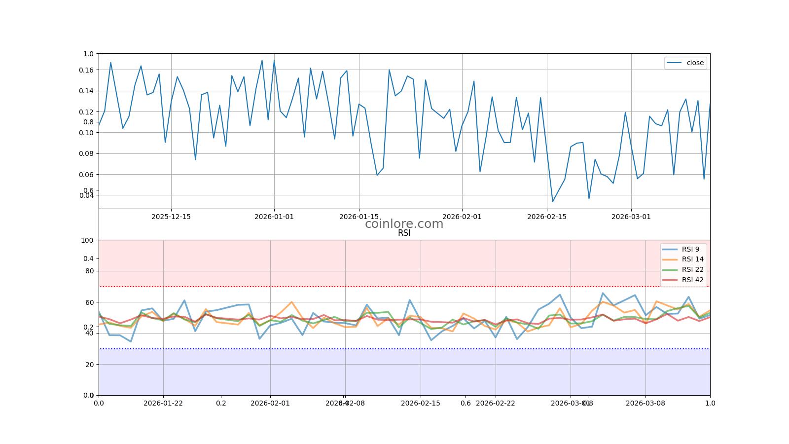 Tracize RSI indicator