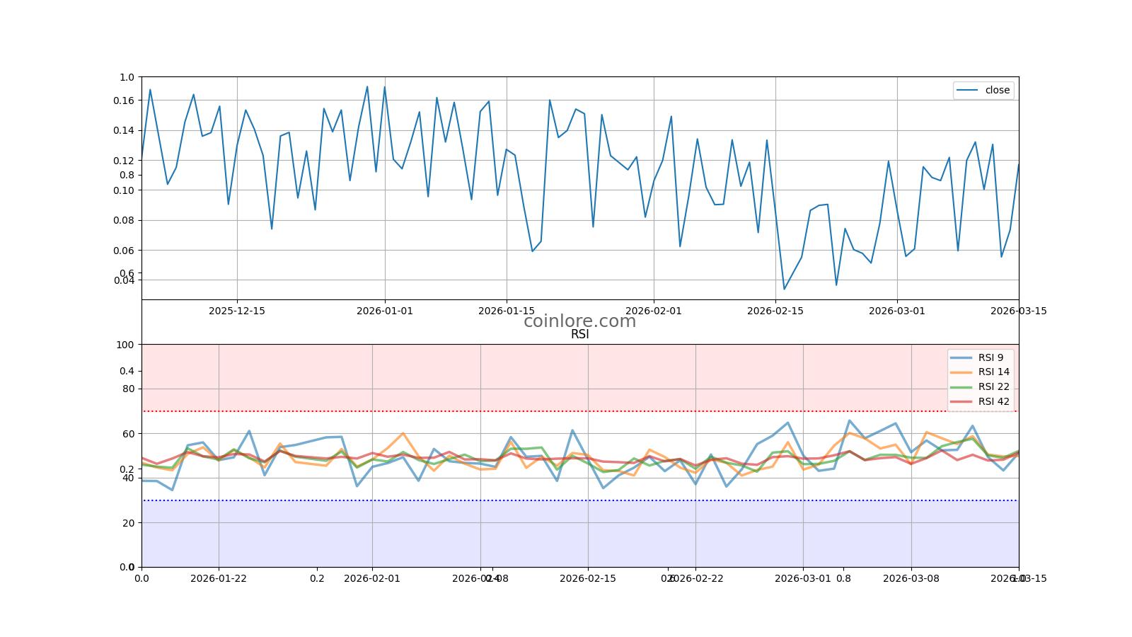 Tracize RSI indicator