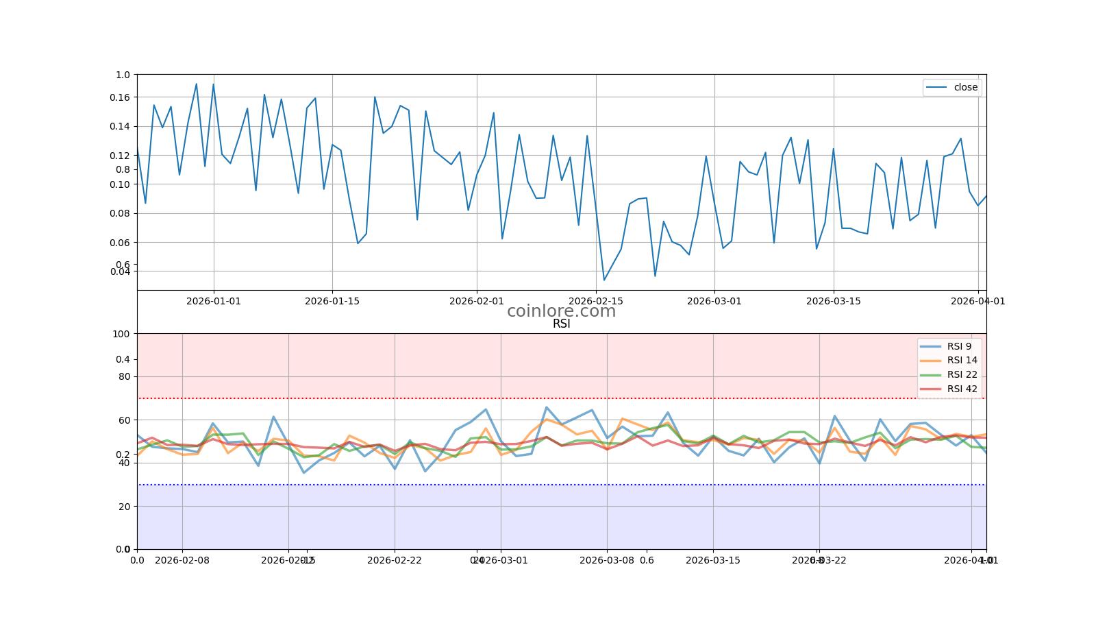 Tracize RSI indicator