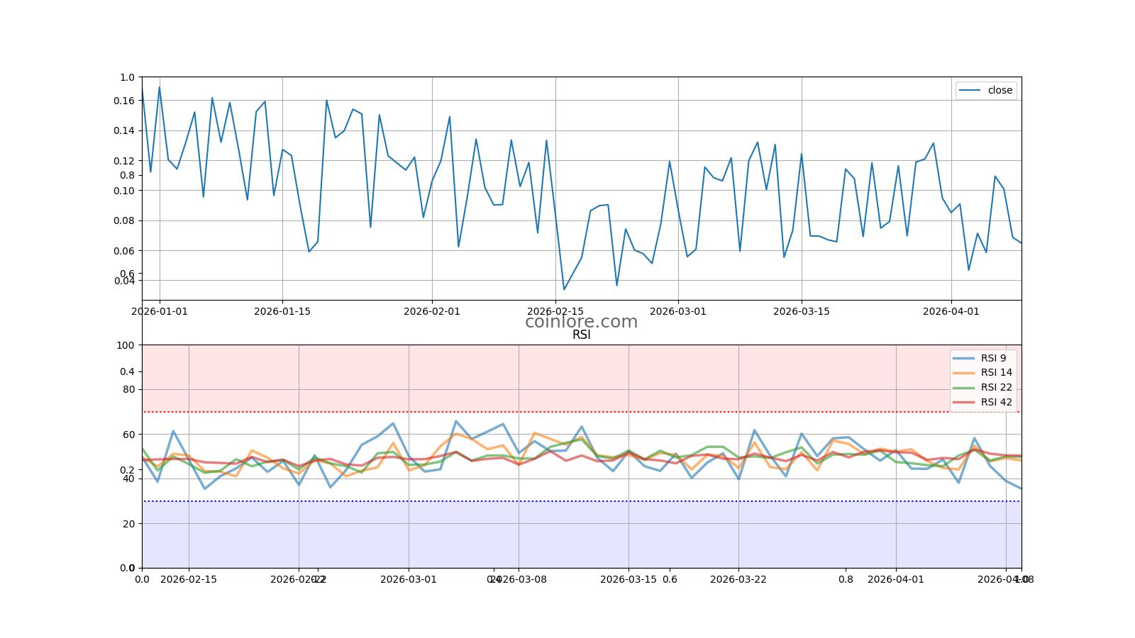Tracize RSI indicator