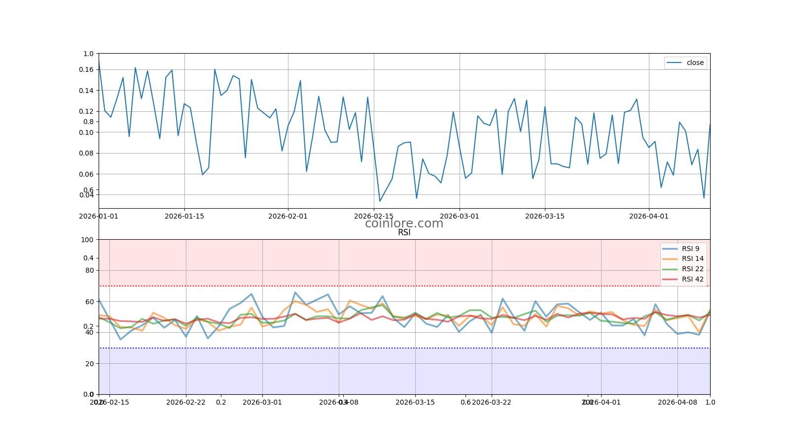 Tracize RSI indicator