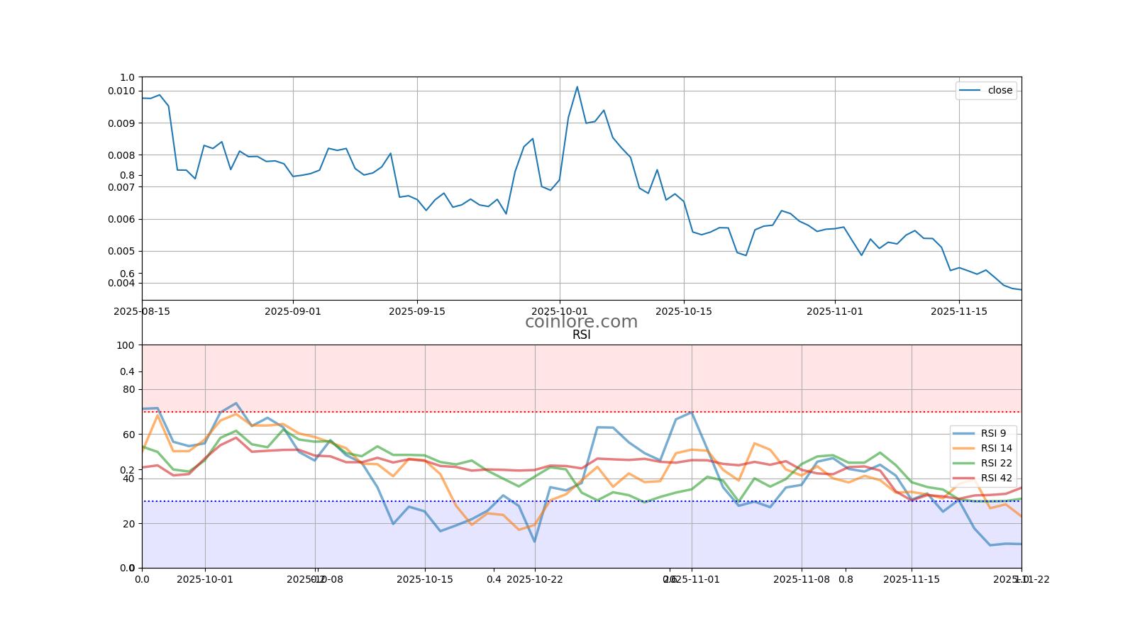 Trade Bionic RSI indicator