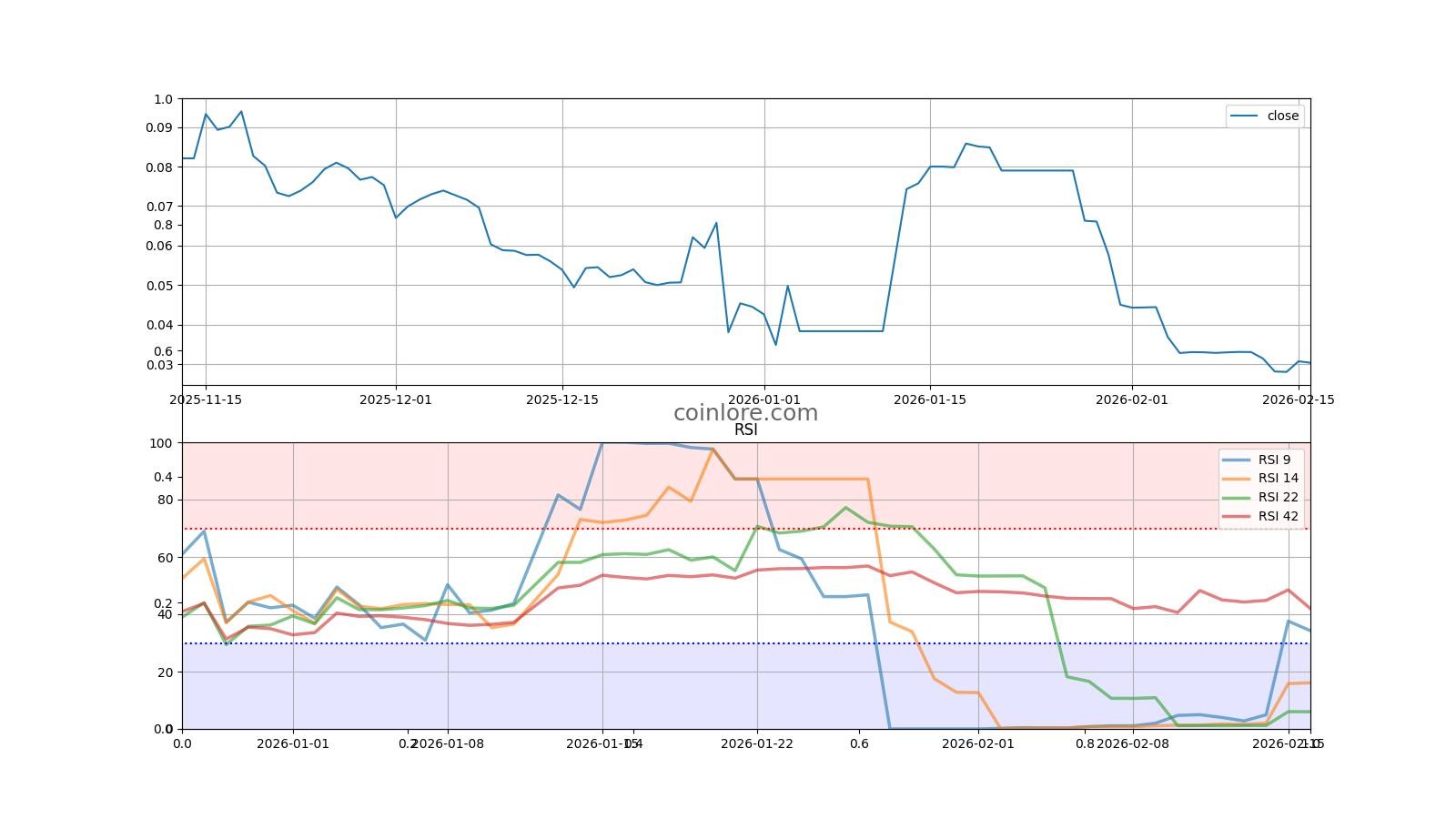 Tradehub RSI indicator