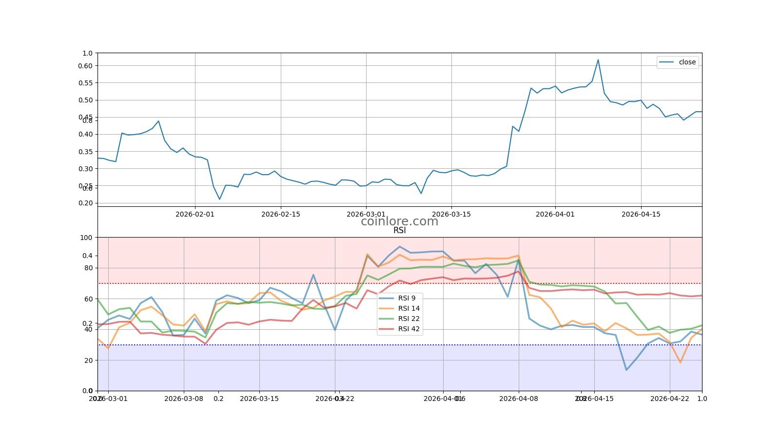 Trader RSI indicator