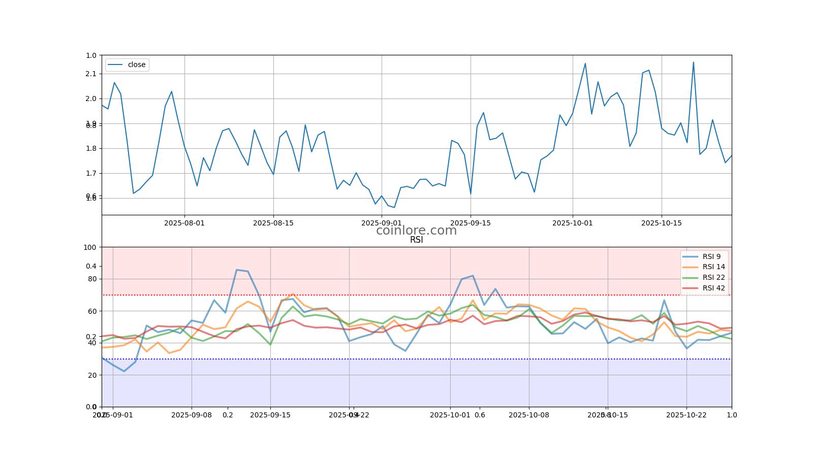 Trader RSI indicator