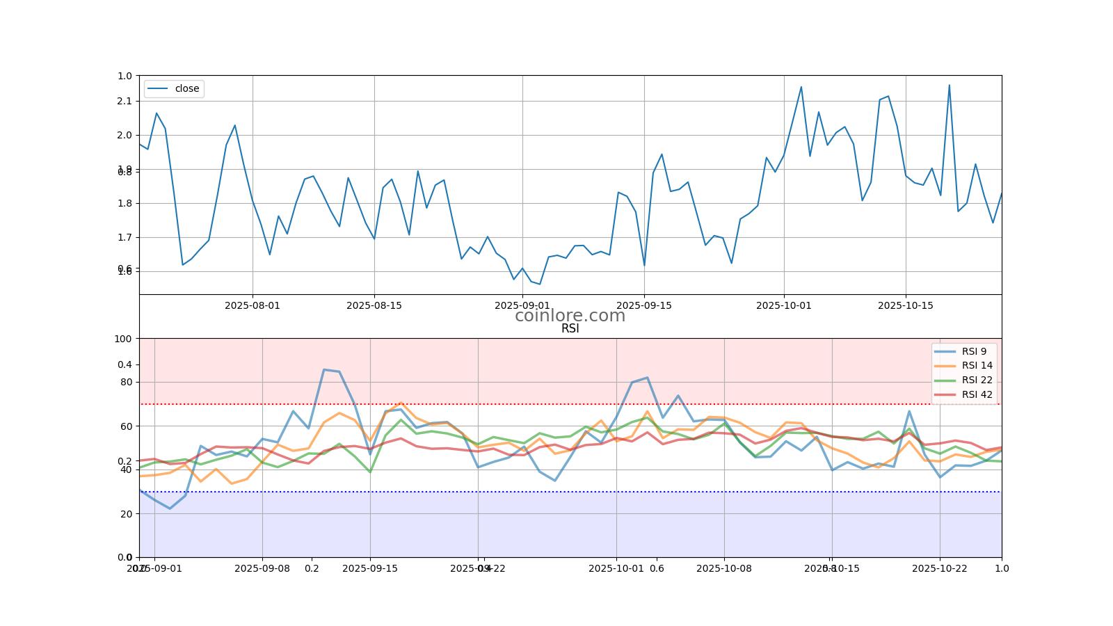 Trader RSI indicator