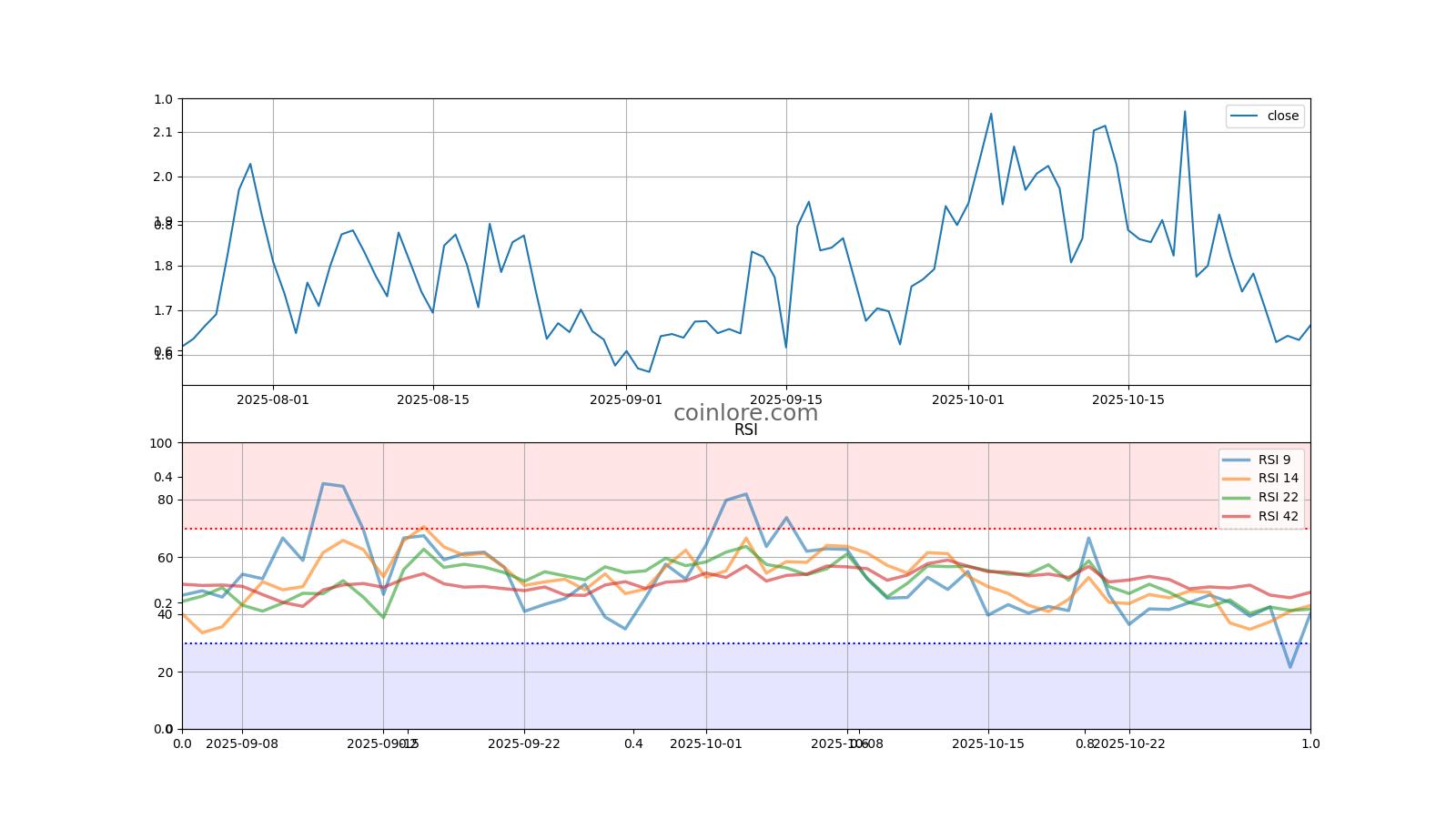 Trader RSI indicator