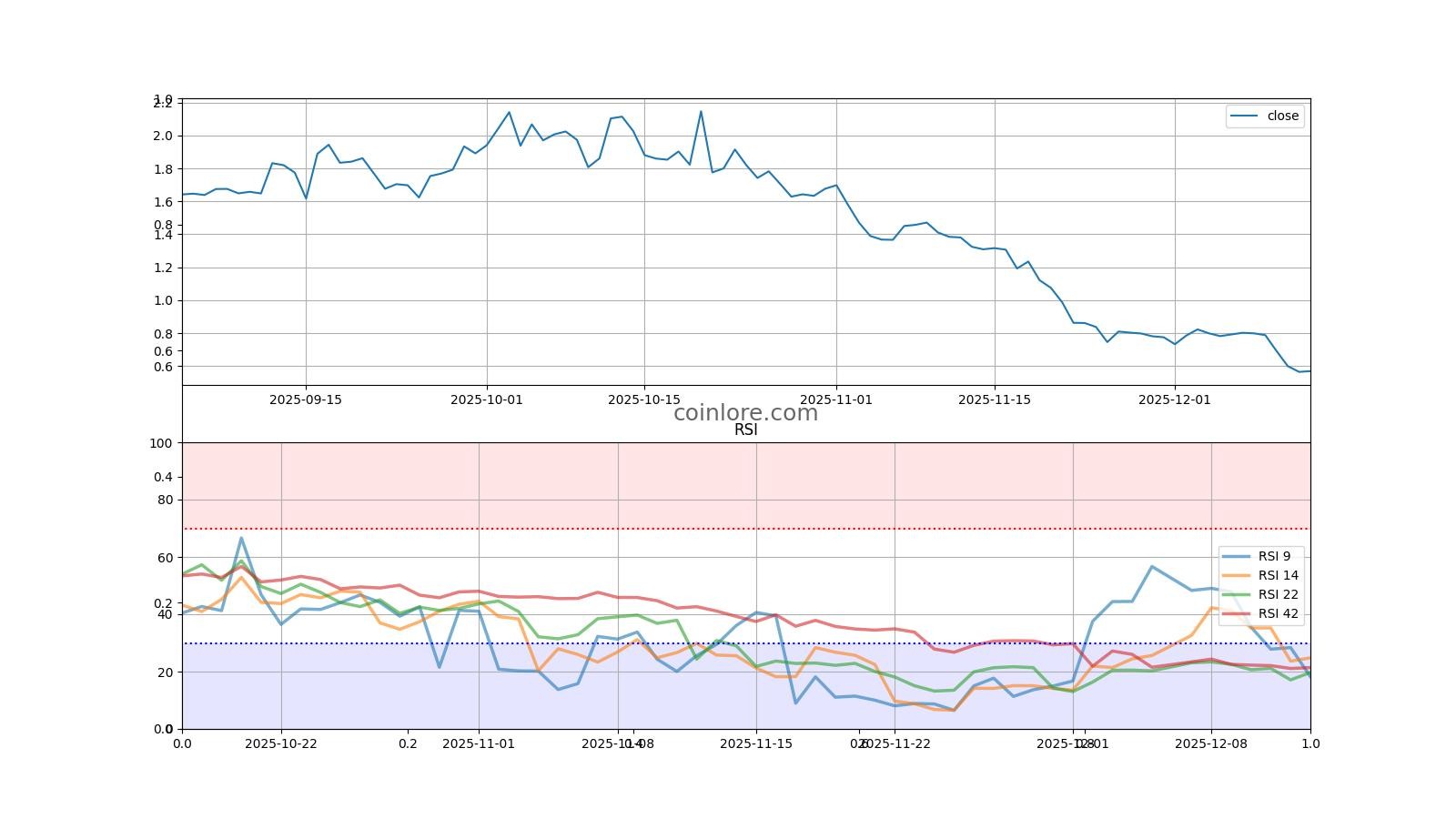 Trader RSI indicator
