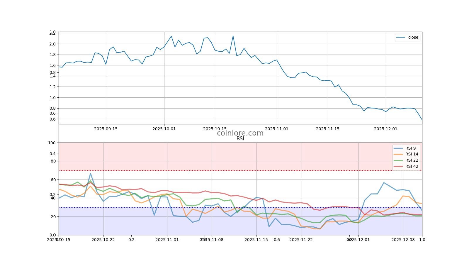 Trader RSI indicator
