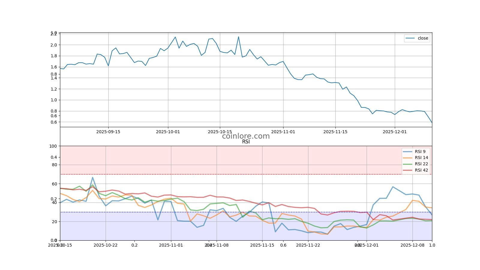 Trader RSI indicator