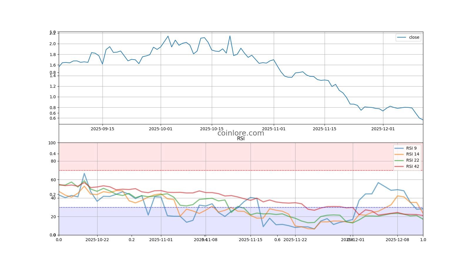 Trader RSI indicator