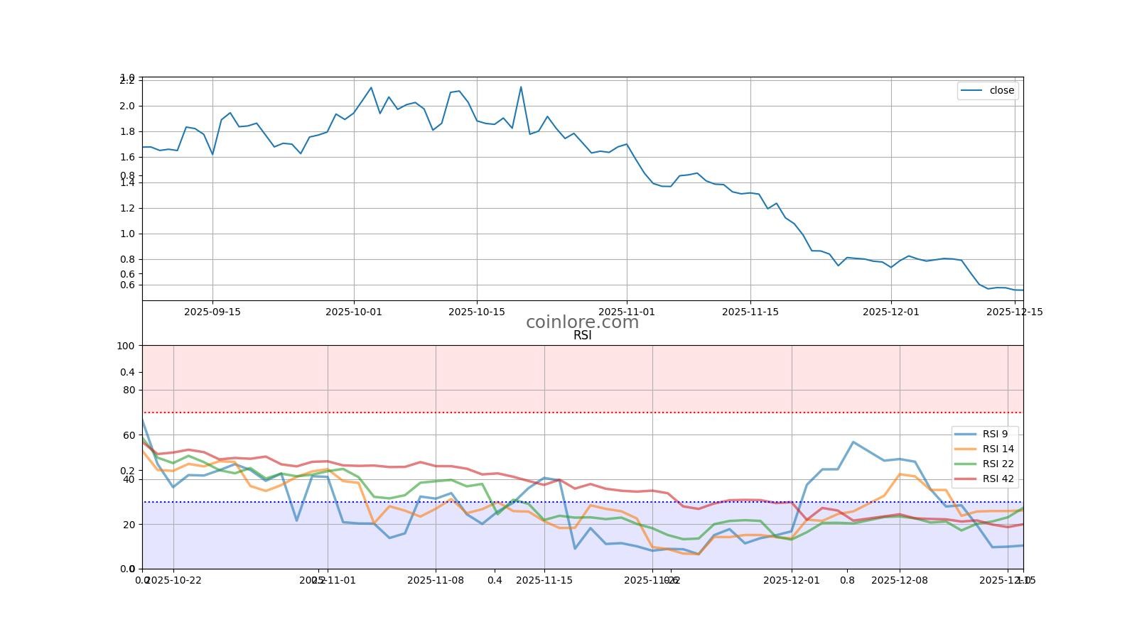 Trader RSI indicator