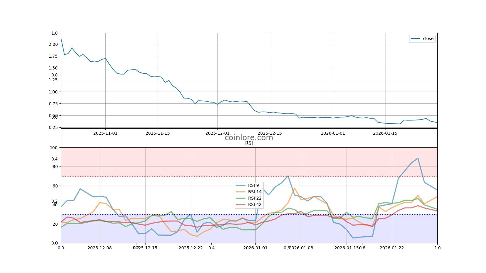 Trader RSI indicator