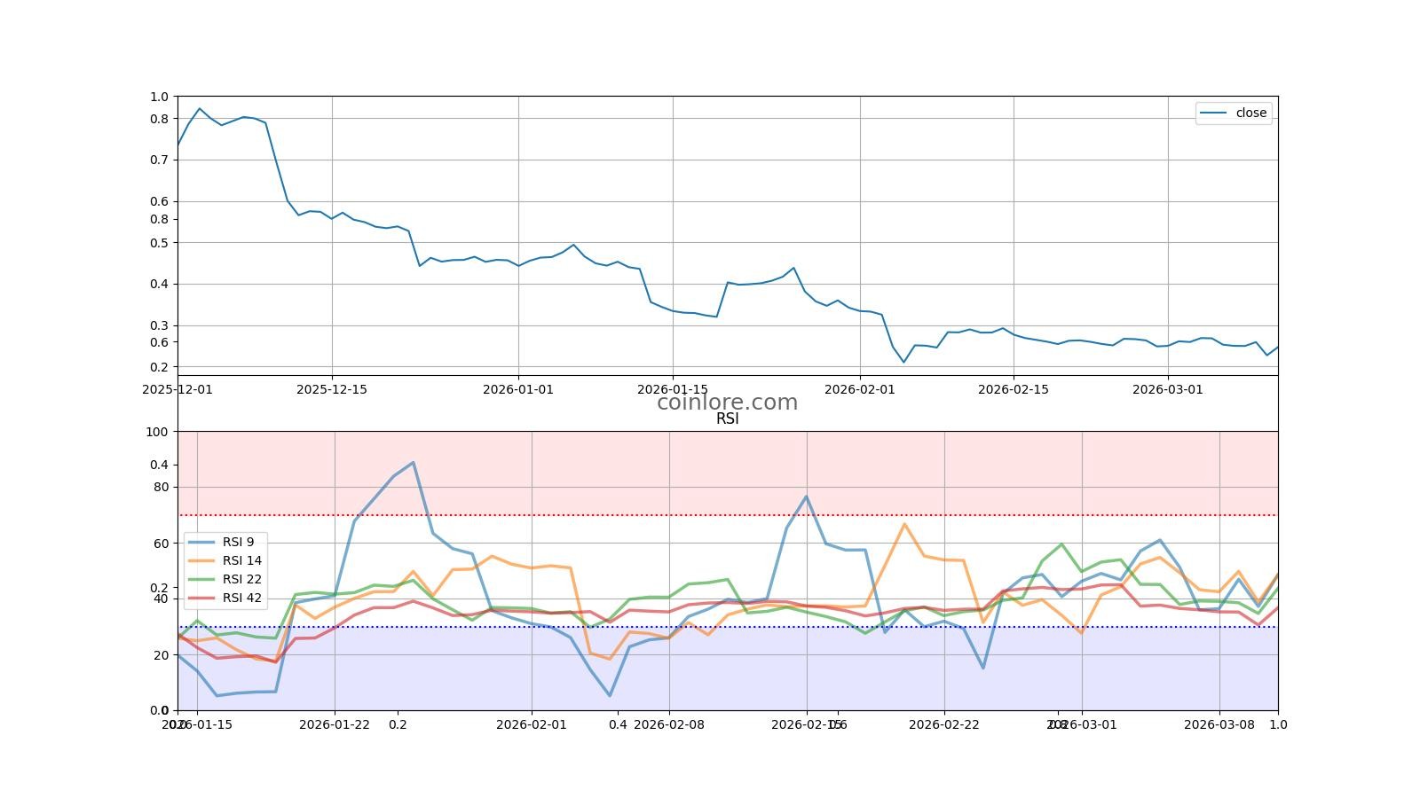 Trader RSI indicator