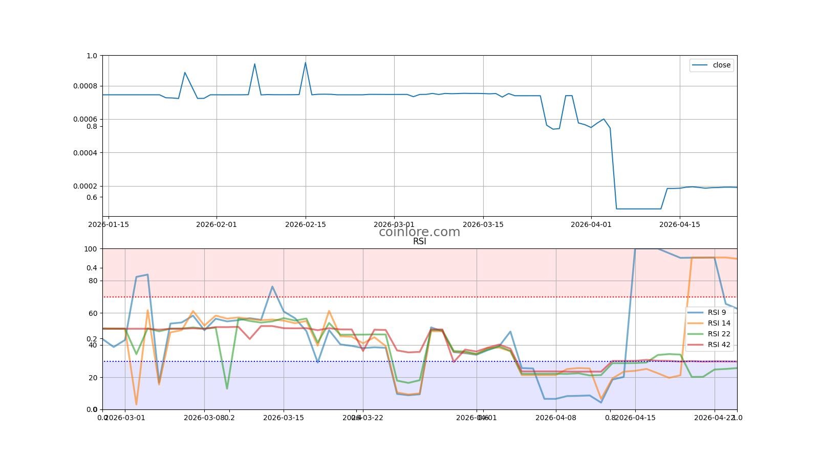 Traders Coin RSI indicator