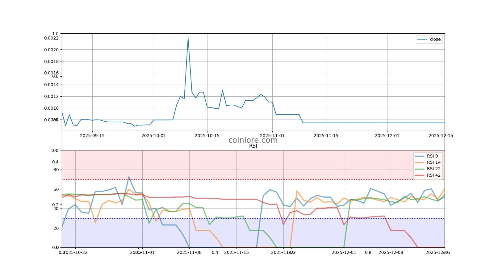 Traders Coin RSI indicator