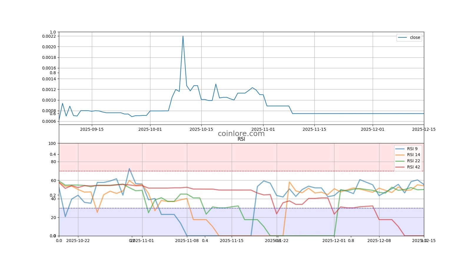 Traders Coin RSI indicator