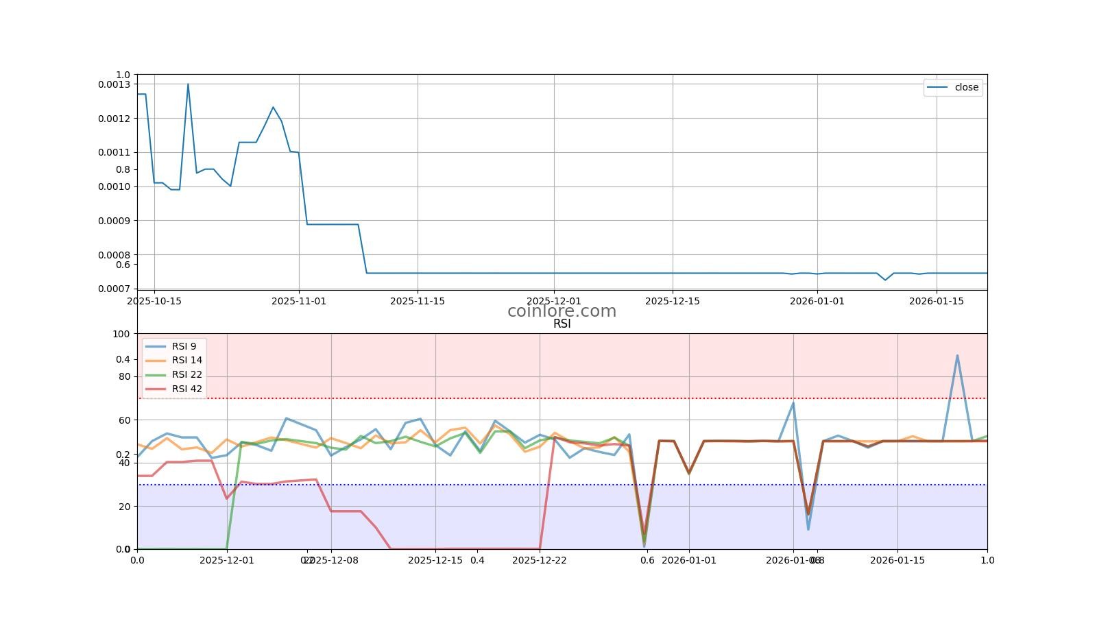 Traders Coin RSI indicator