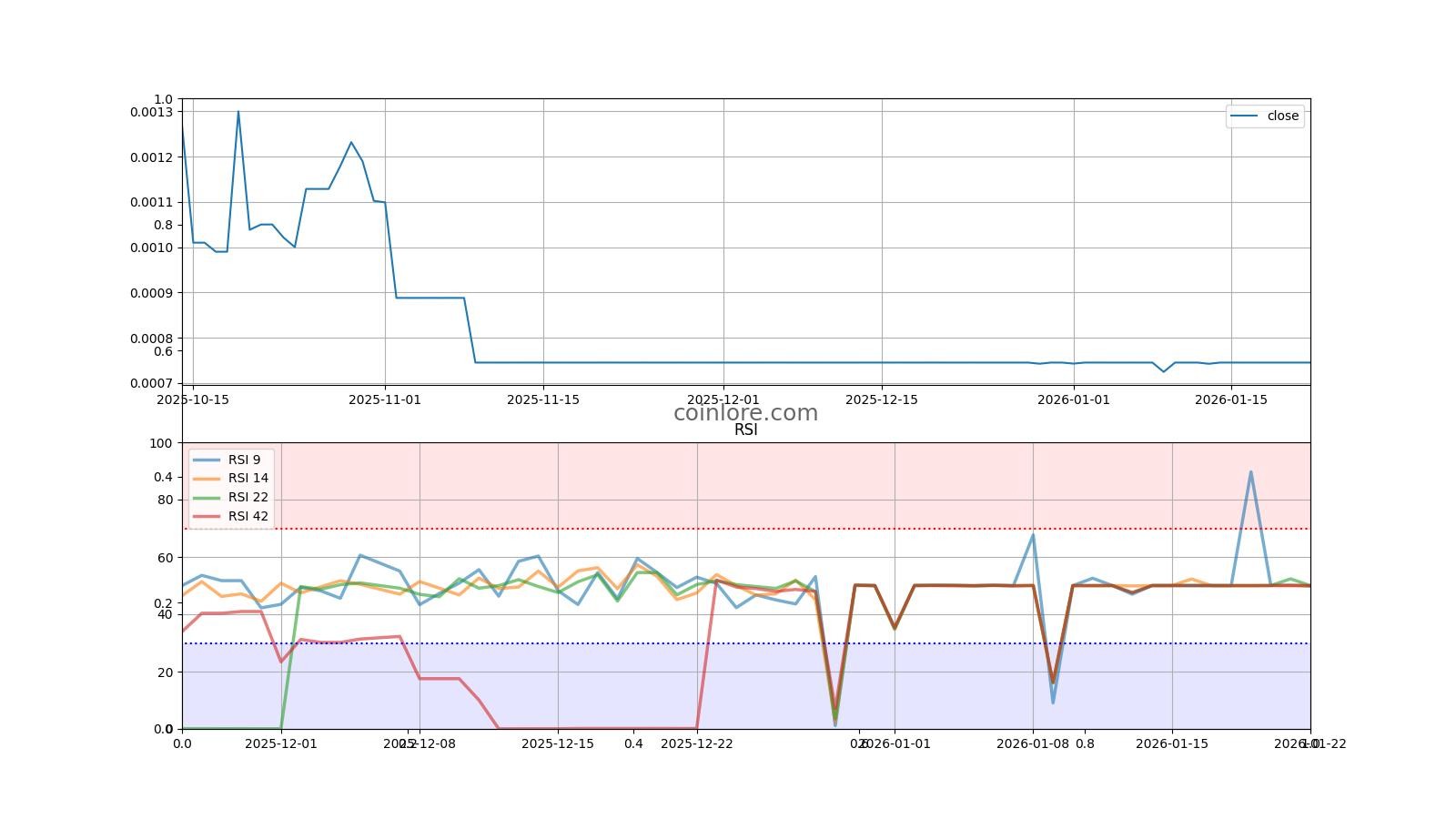 Traders Coin RSI indicator