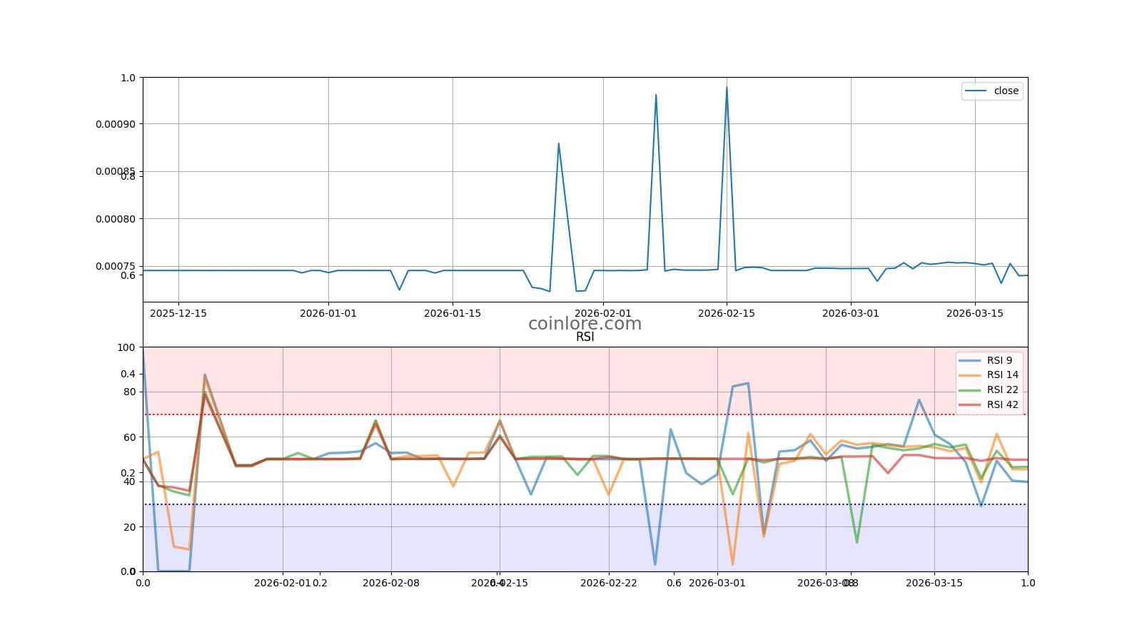 Traders Coin RSI indicator
