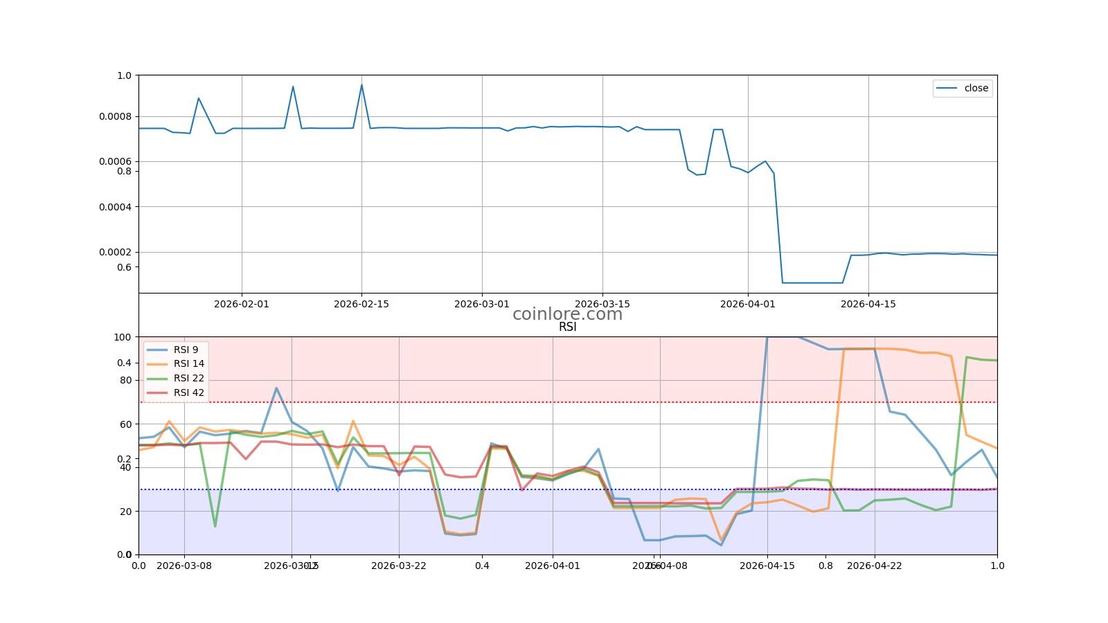Traders Coin RSI indicator