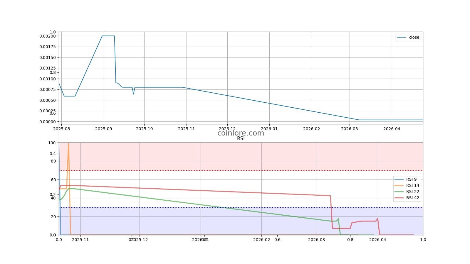TradeStars RSI indicator