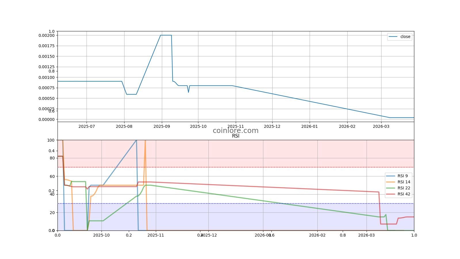 TradeStars RSI indicator