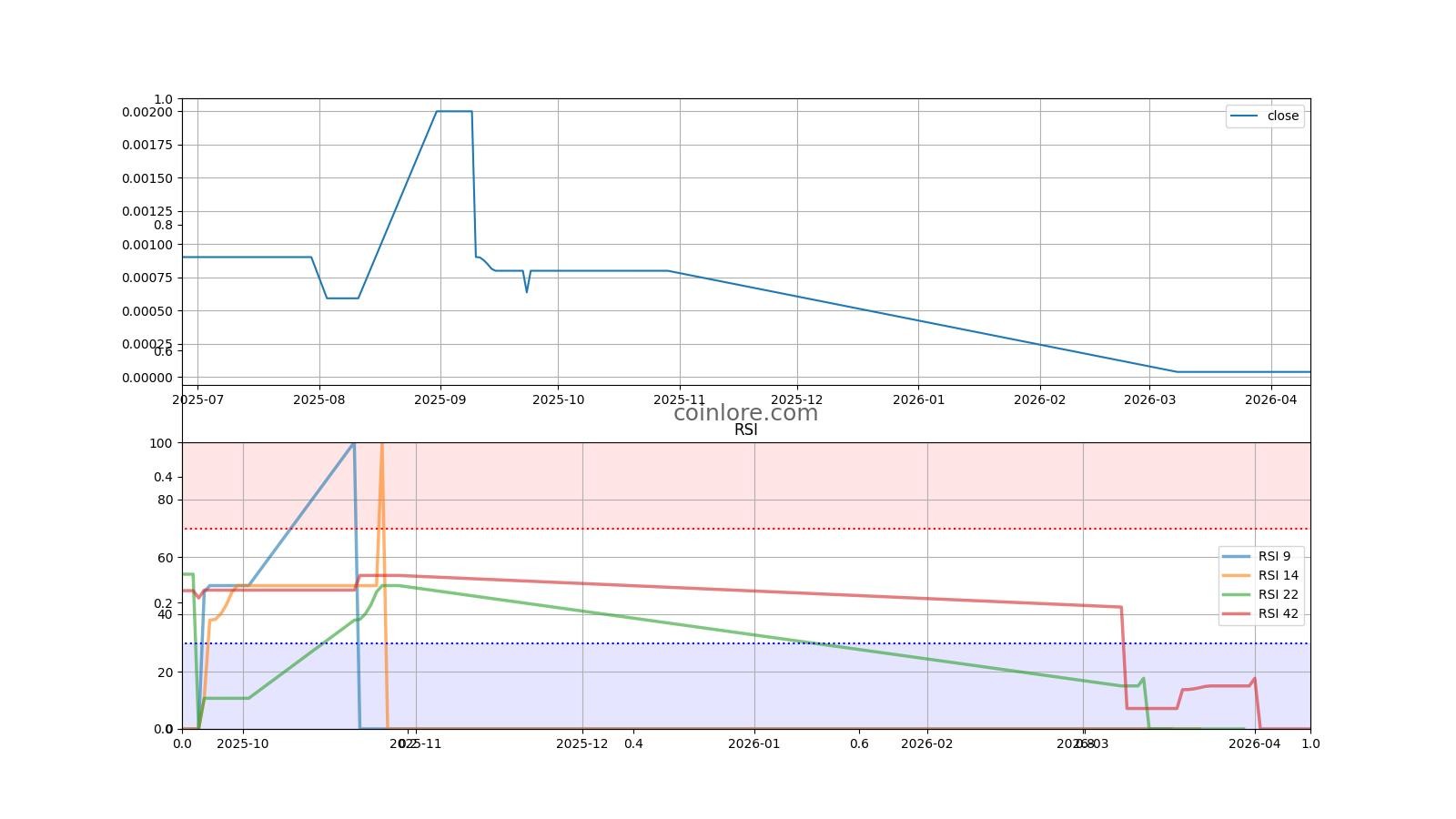 TradeStars RSI indicator