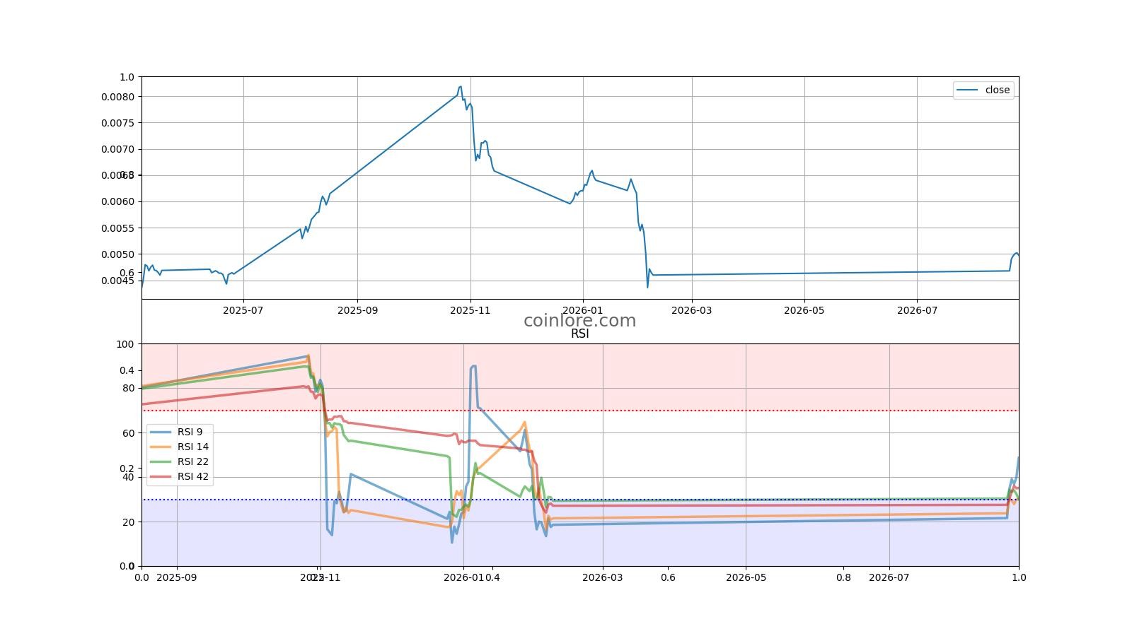 TradeX AI RSI indicator
