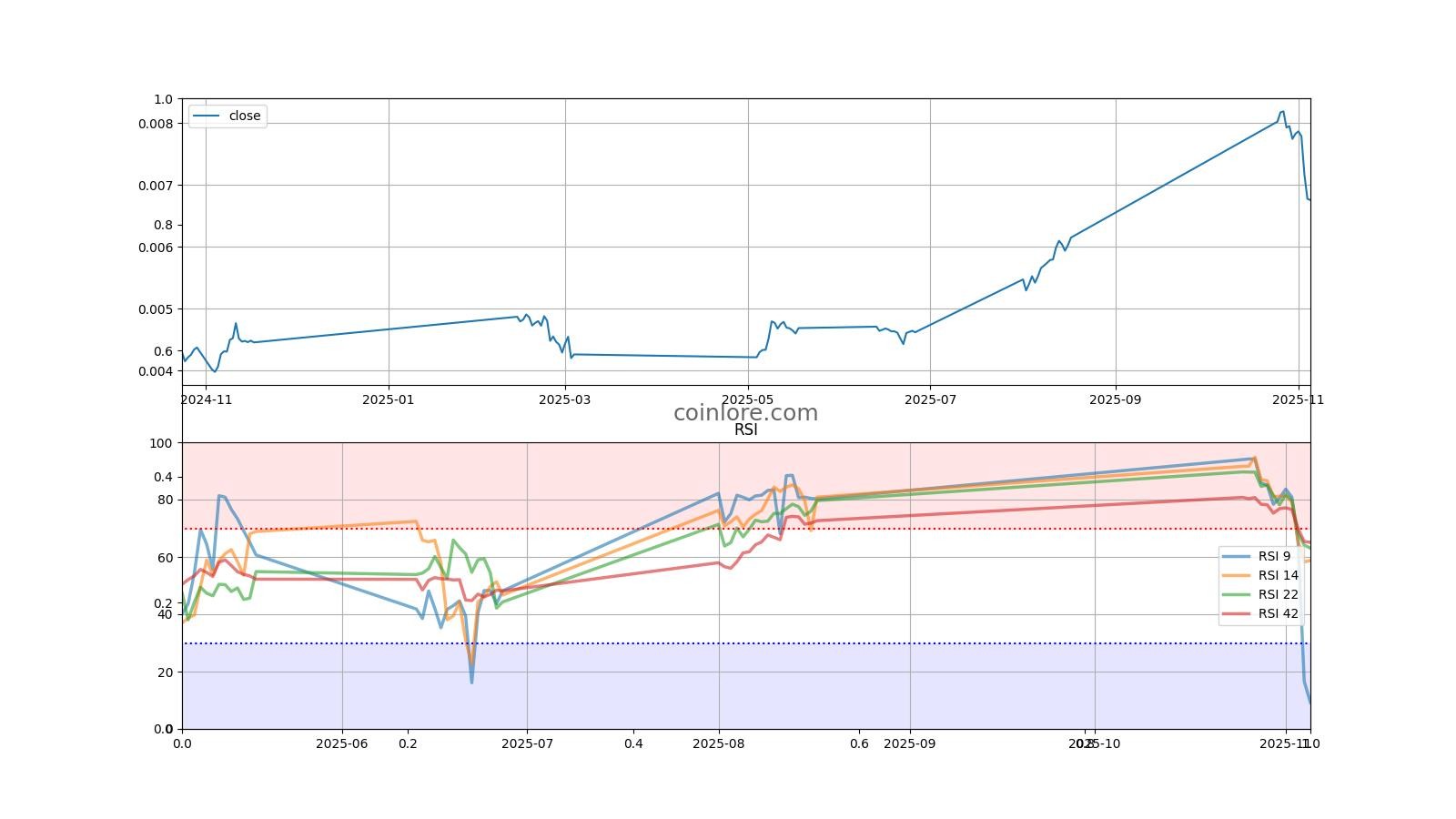 TradeX AI RSI indicator