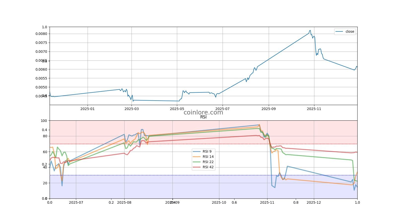 TradeX AI RSI indicator