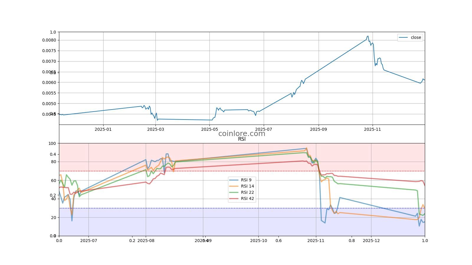TradeX AI RSI indicator