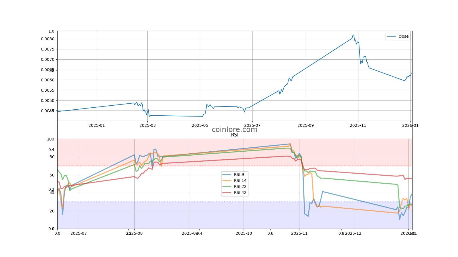 TradeX AI RSI indicator